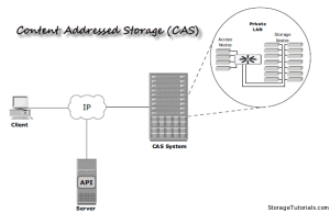 What is Content Addressed Storage (CAS)?