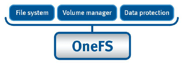 EMC Isilon OneFS Operating System