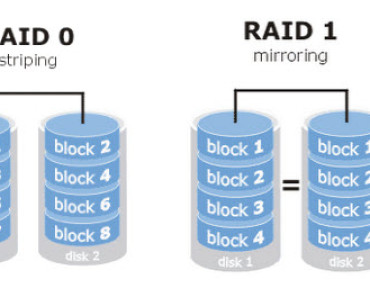 Understanding Concept of Striping, Mirroring & Parity