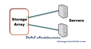 What is Direct Attached Storage (DAS)