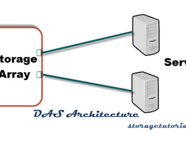 Storage Tutorial Archives - Free Storage Tutorials